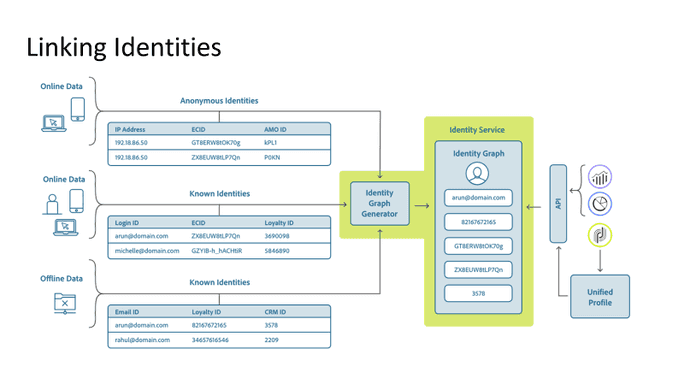 Scaling Graph Data Processing With Delta Lake Lessons From A Real World Use Case Delta Lake